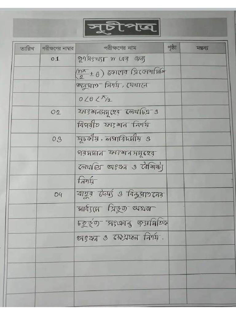 SSC Higher Math Practical | PDF