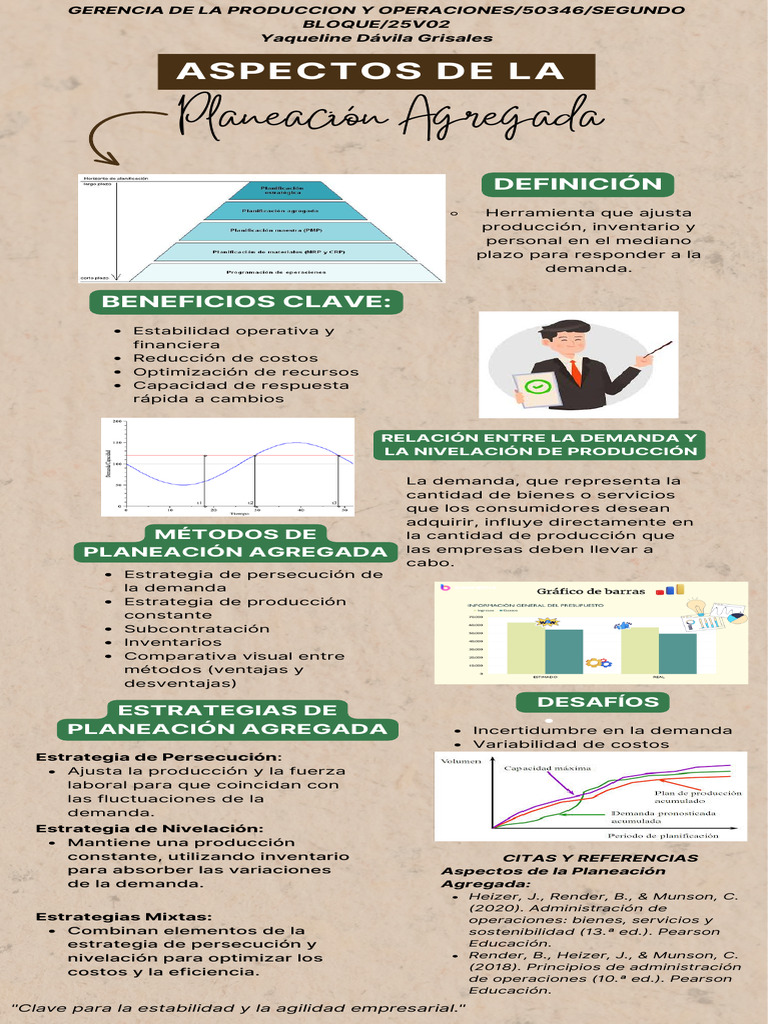 Infografía GERENCIA DE LA PRODUCCION Y OPERACIONES | PDF | Lean ...