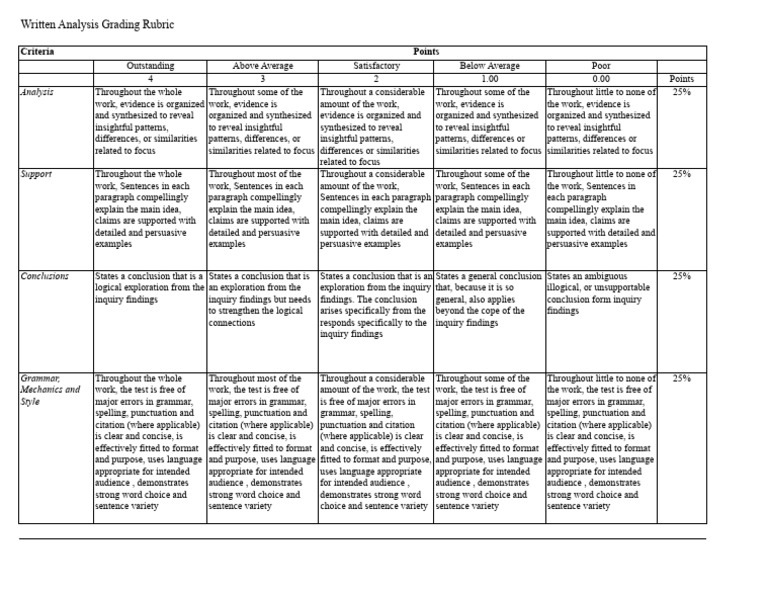 MGT404 Written Analysis Grading Rubric | PDF | Cognitive Science | Cognition