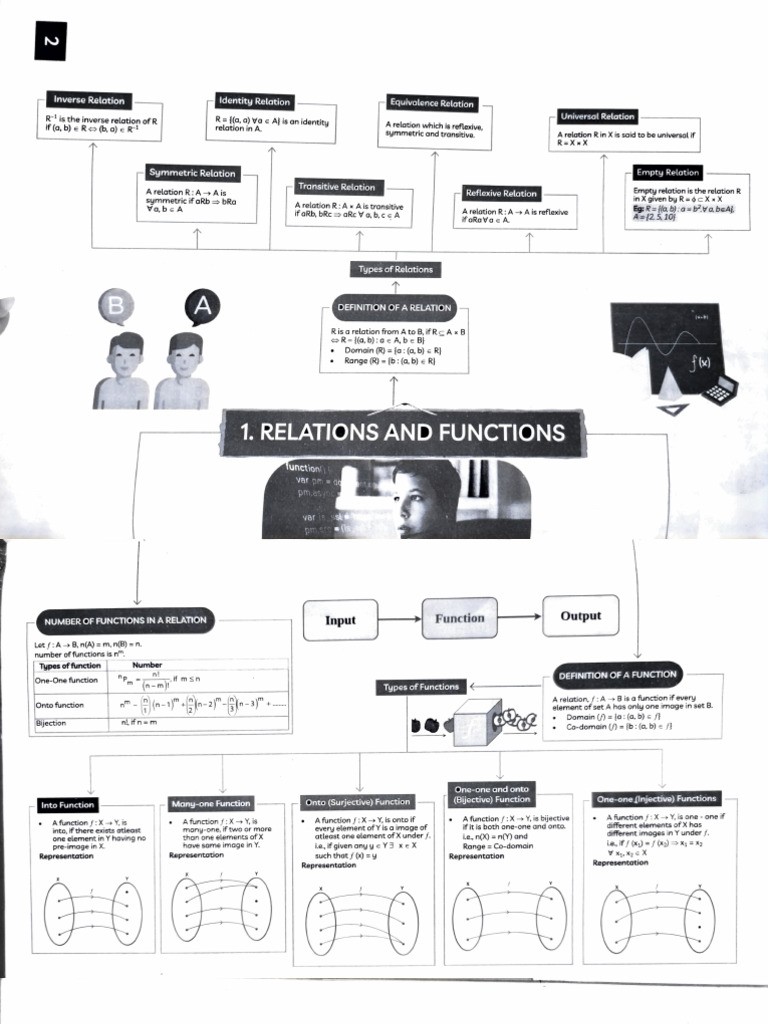12 Mathematics Mind Map | PDF | Matrix (Mathematics) | Function ...