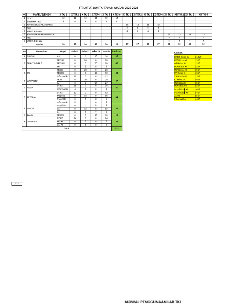 JADWAL MATA PELAJARAN PRODUKTIF TKJ 2025-2026 Kelas X 5 Kelas Revisi3 New | PDF