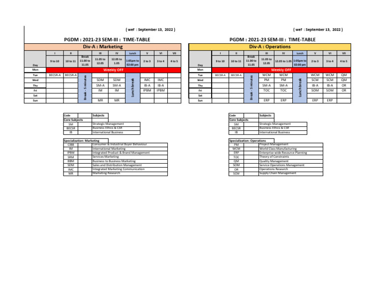 SEM 3 TT Div A MKTG Operations 13 Sep Onwards | PDF | Supply Chain ...