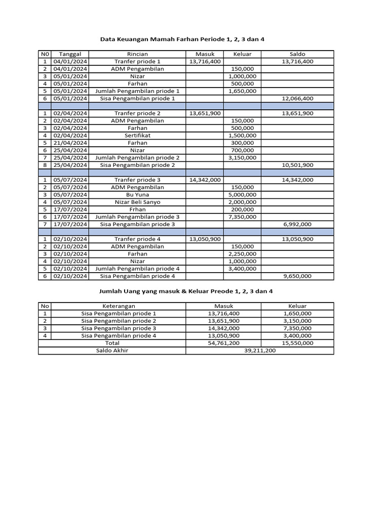 Data Tranfer Mamah Farhan | PDF