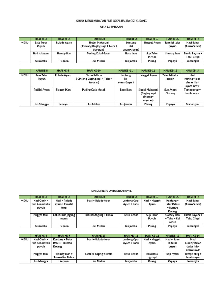 Menu Kudapan PMT Balita Gizi Kurang | PDF