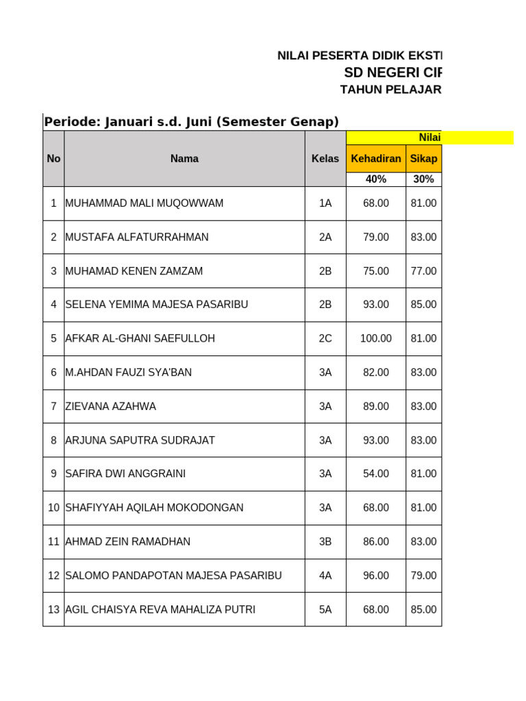 Nilai Rapor Ekskul 05 24.25 SMT 2 Fix | PDF