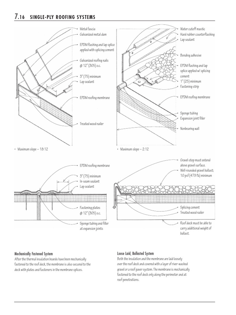 Single-Ply Roofing Systems Overview | PDF | Roof | Building Technology