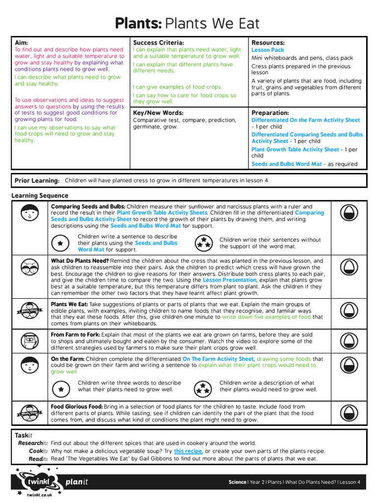 Lesson Plan Plants We Eat | PDF | Foods | Plants