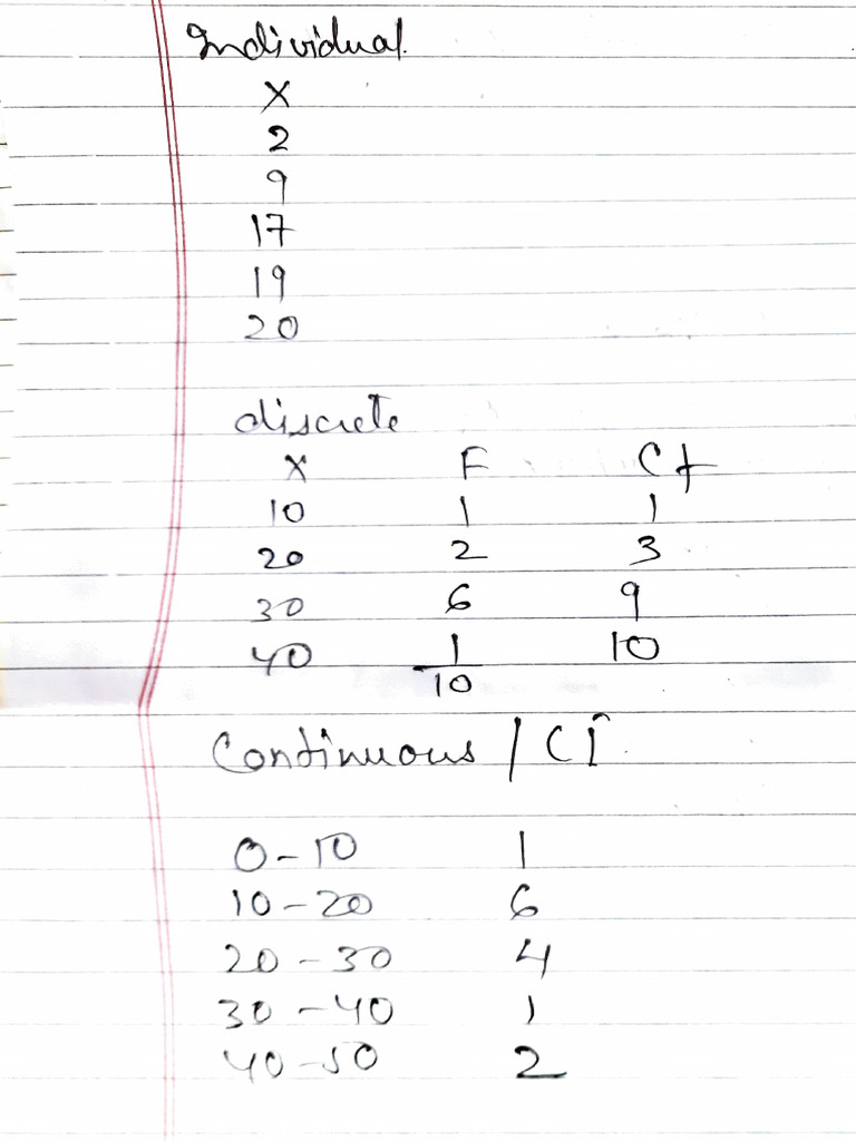 Stats Formulas | PDF