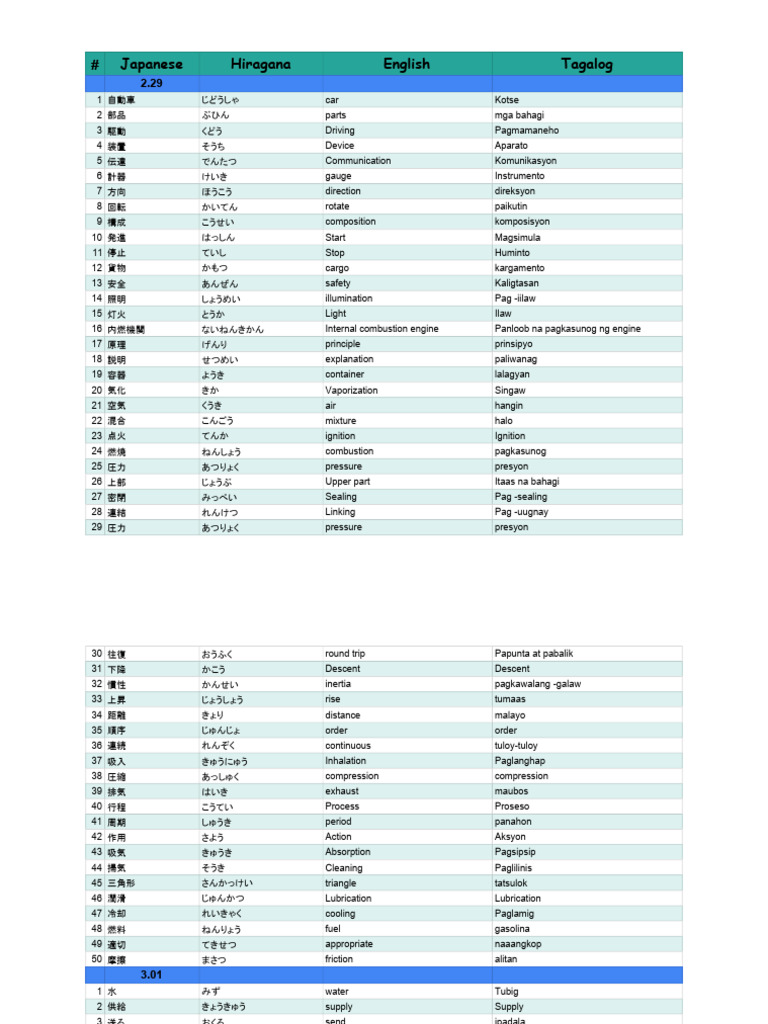 Automotive Vocabs List | PDF