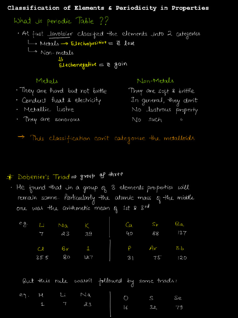Periodic Table PS | PDF