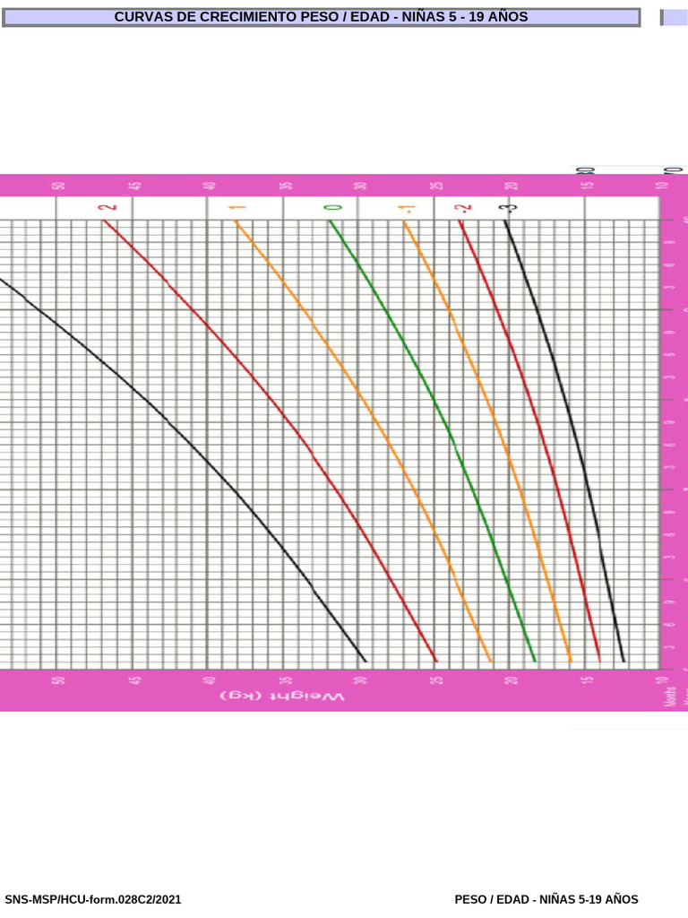 SNS-MSP Hcu-Form.028c1 2021 Imc Ni As 5 - 9 A Os 2021 | PDF