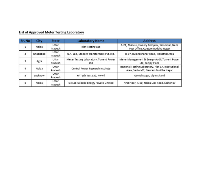 AGR-Approved Meter Testing Laboratory | PDF