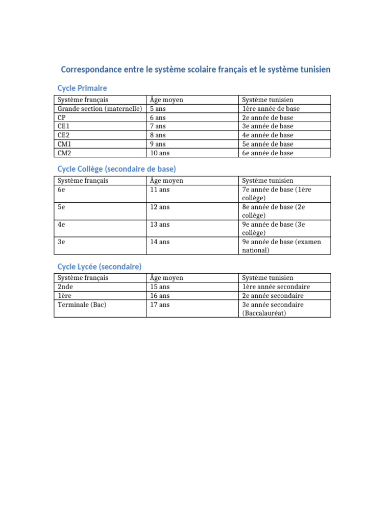Équivalence Scolaire France-Tunisie | PDF