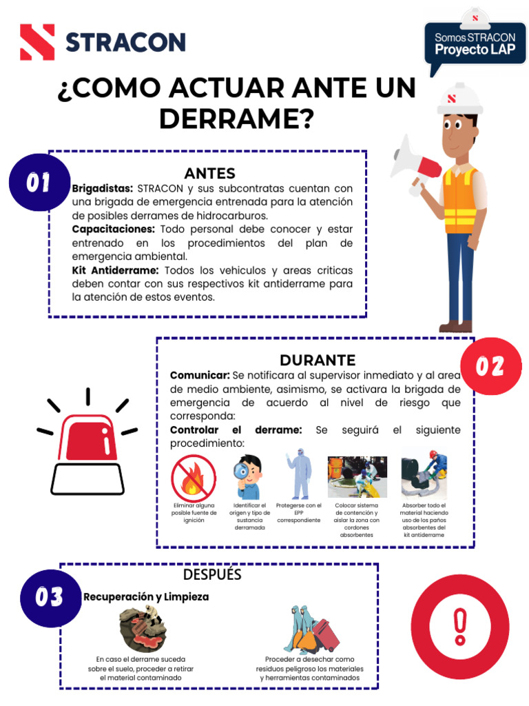 Como Actuar Ante Un Derrame | PDF