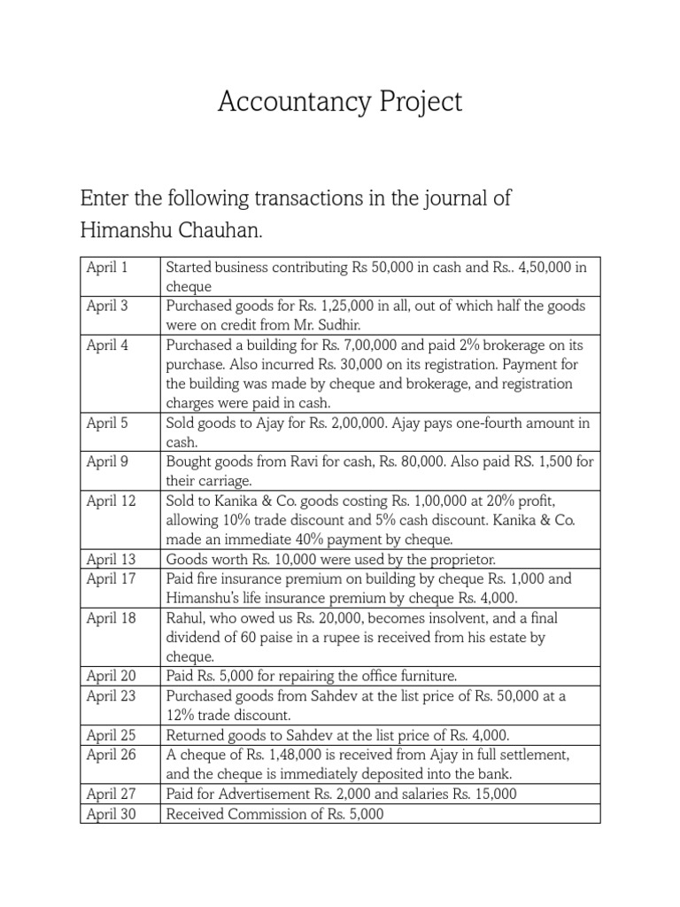 Parisha's Accountancy Project Class XI | PDF | Cheque | Banks