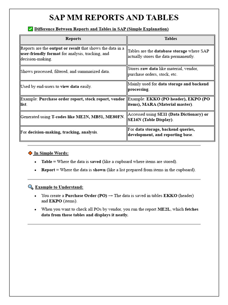 SAP MM Reports and Tables 1751540853 | PDF | Data | Information Technology