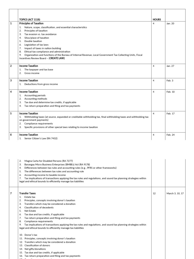 000.taxation - Outline of Topics | PDF | Taxes | Income Tax