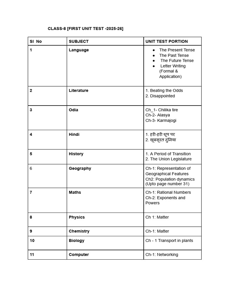 Class 8 First Unit Test Syllabus | PDF
