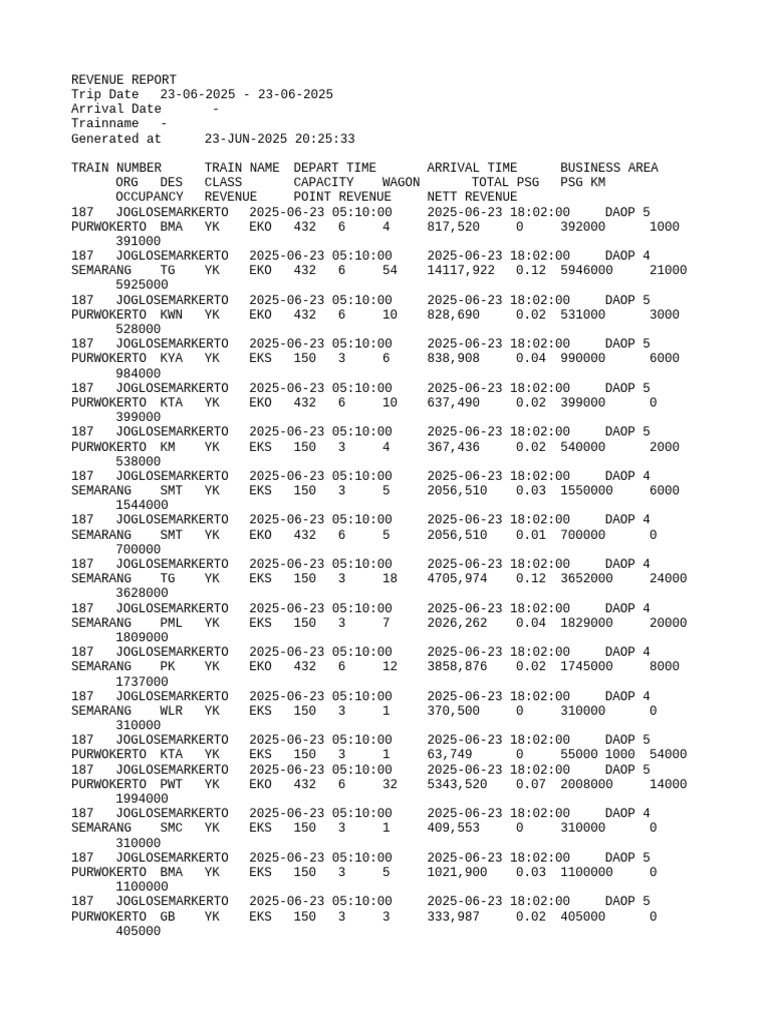 Rep RVN 20250623-To-20250623 20250623202533 | PDF