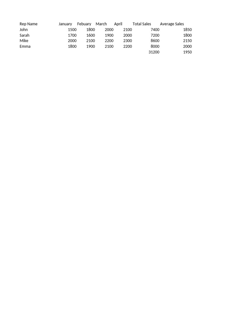 Hazel Shah Review Exam Computer Rev | PDF