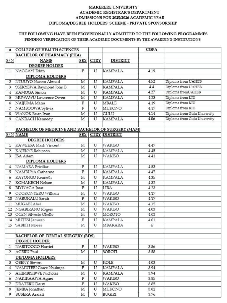 Makerere University Admission List 2025/26 | PDF | Qualifications ...