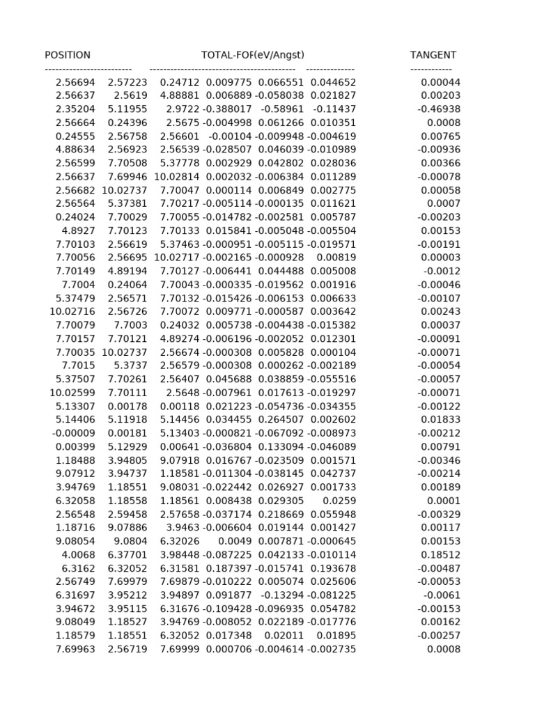 Comparison NEB Results LIB | PDF