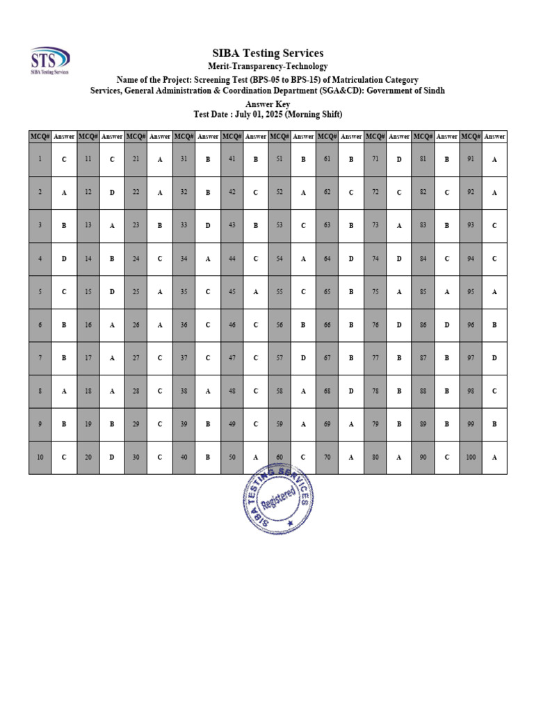 SIBA Testing Services | PDF