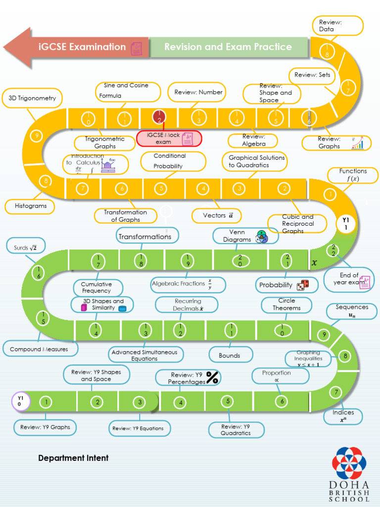 Mathematics Learning Journey | PDF | Trigonometry | Quadratic Equation