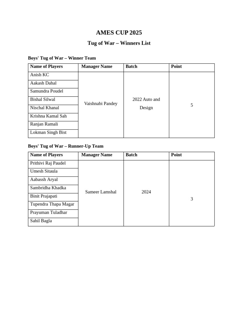 Ames Cup 2025 | PDF