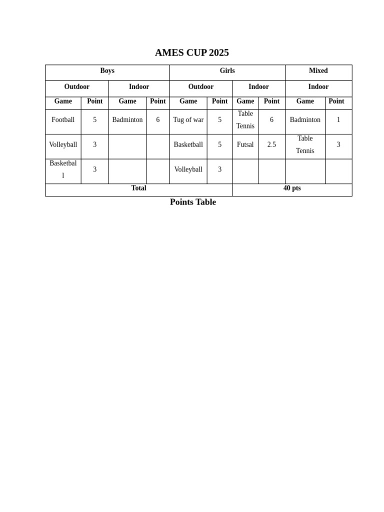 AMES Cup 2025 Points Overview | PDF