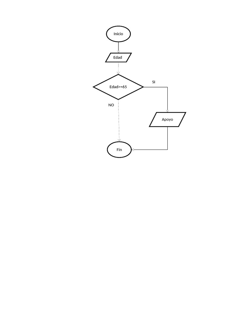 Algoritmos Sadot | PDF