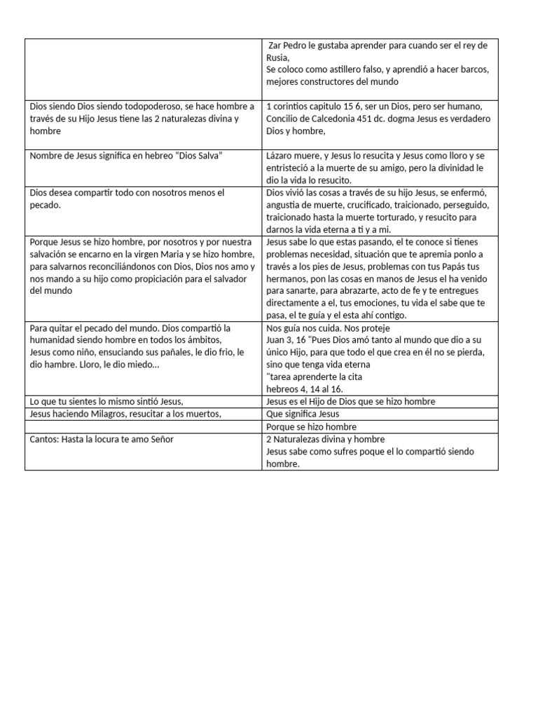 Tema Jesus | PDF | Jesús | Dios