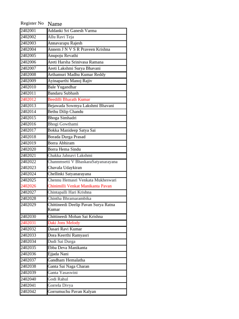 DBMS 2025 Second Sem Lab | PDF | Sql | Databases