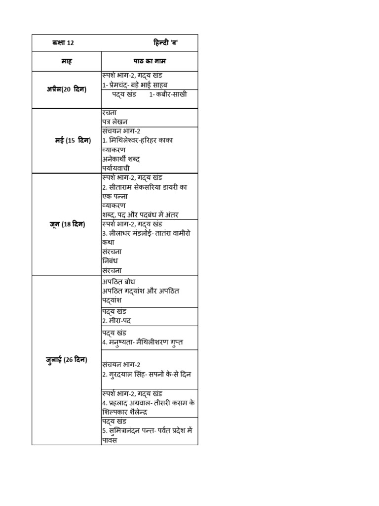 Hindi B | PDF