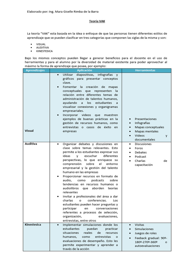 Teoría VAK-HEMSIFERIOS | PDF | Aprendizaje | Gestión de recursos humanos