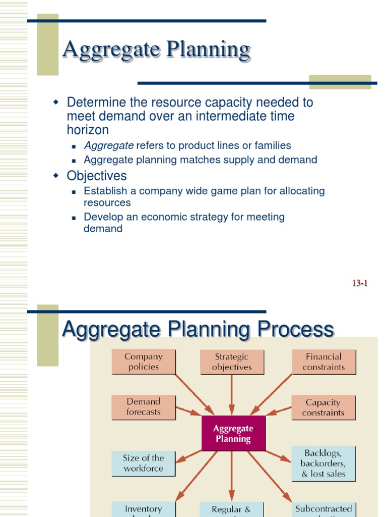 Aggregate Planning | Inventory | Demand