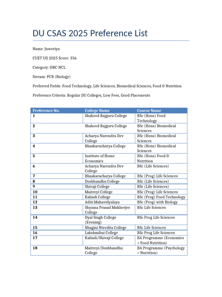 DU CSAS 2025 Preference List Juweriya | PDF