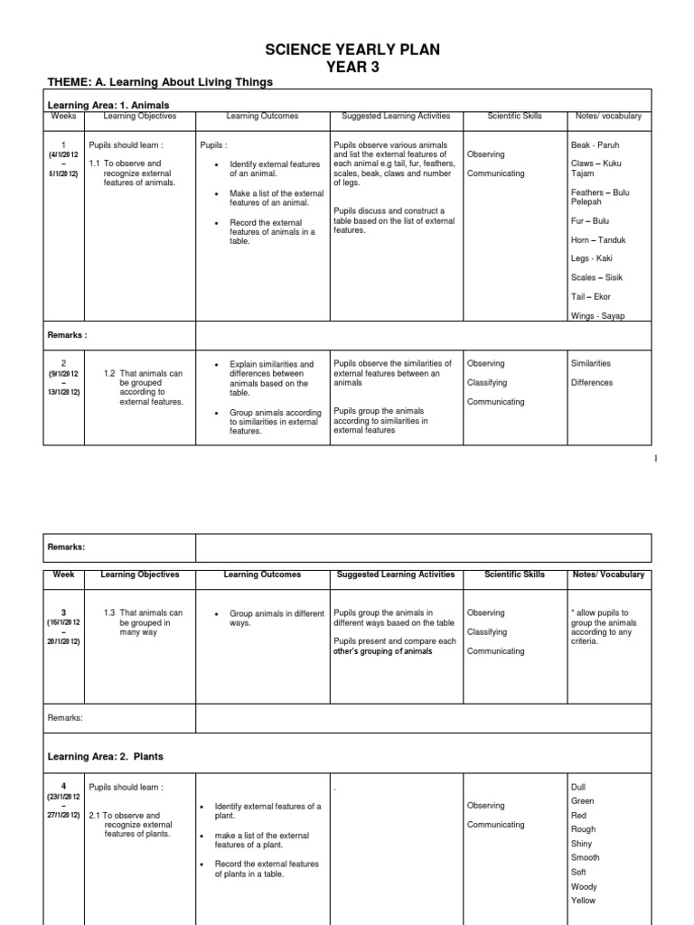 Science Yearly Plan Year 3: THEME: A. Learning About Living Things ...