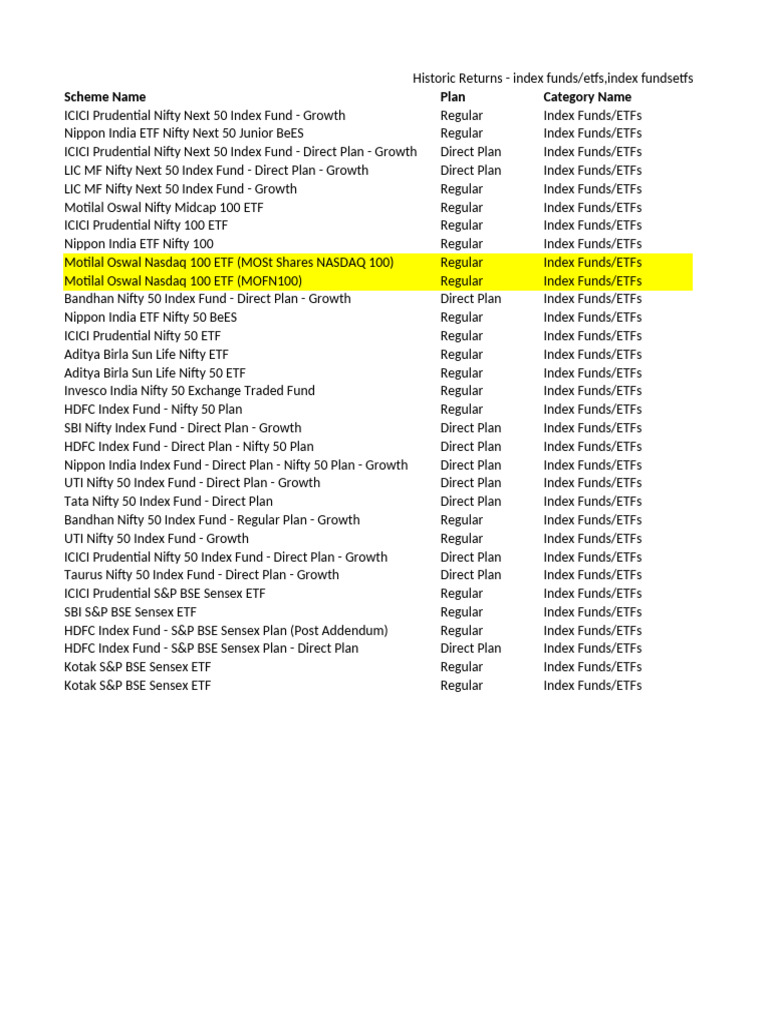 Historic Returns - Index Fundsetfs, Index Fundsetfs Fund Performance ...