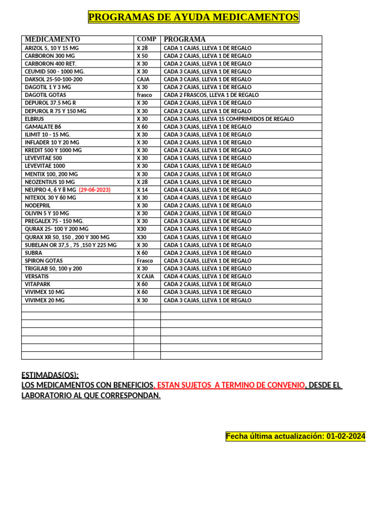 Programas de Ayuda para Medicamentos | PDF