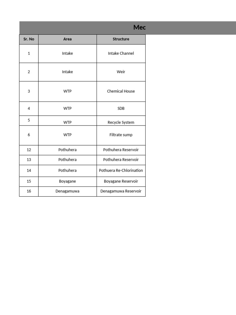 Mechanical Balance Works Overview | PDF | Manufactured Goods