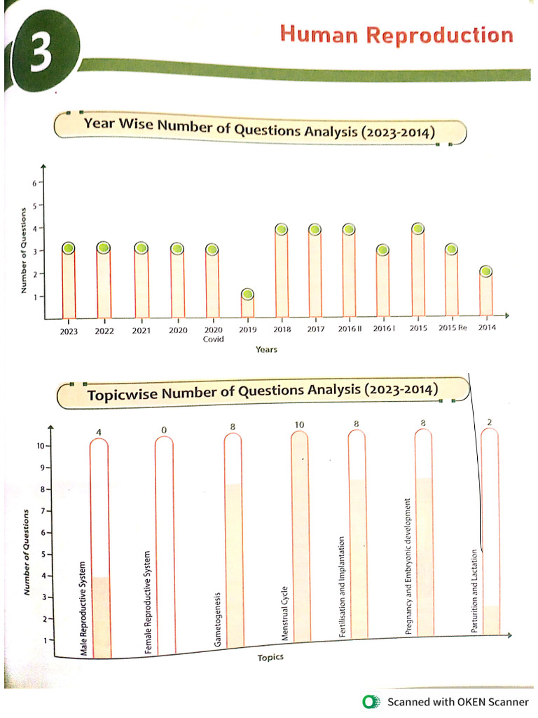 NCERT PUNCH New Edition Bio Chapter 3 Class 12 | PDF