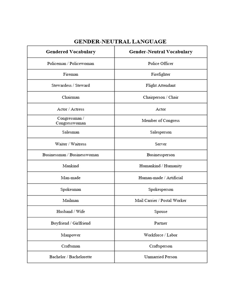 English Assignment | PDF