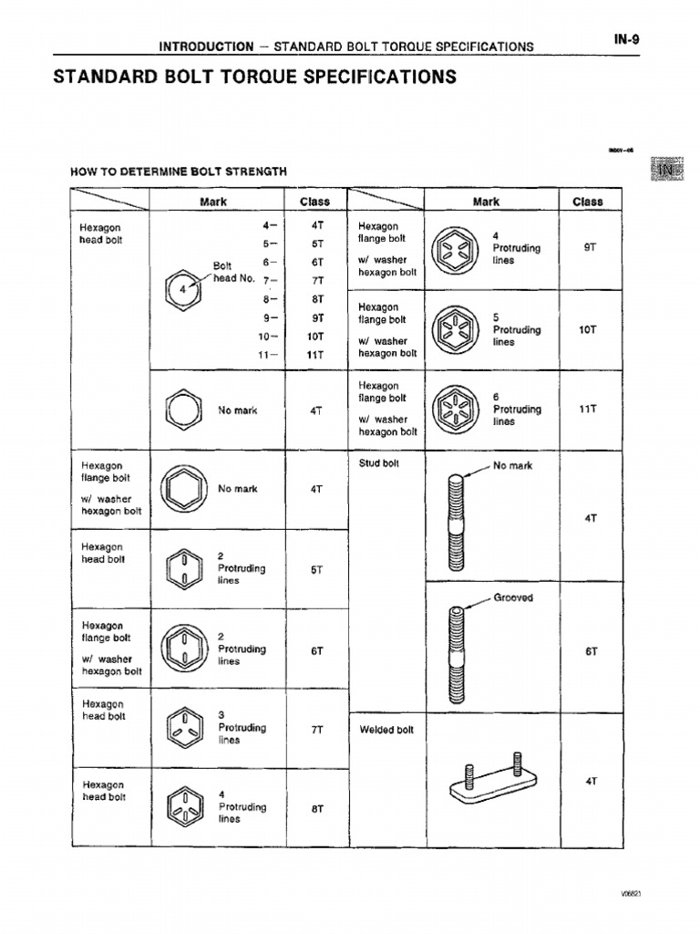 Standard Bolt Torque Specifications (1996.8 - ) | PDF