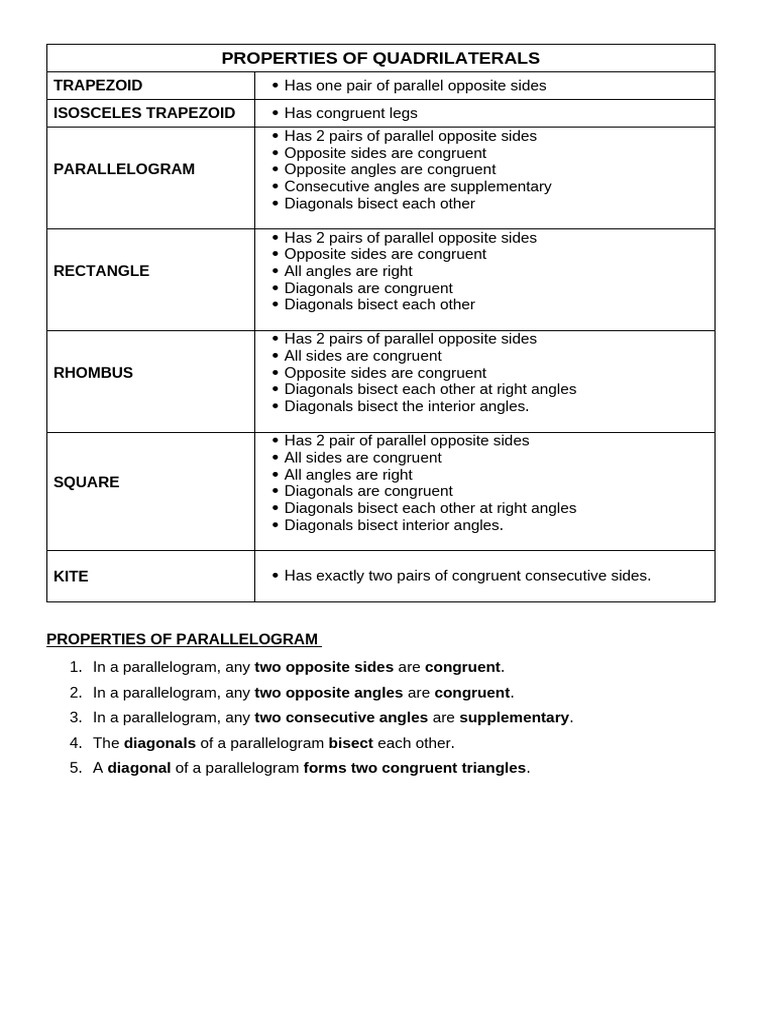 Properties of Quadrilaterals (Notes) | PDF