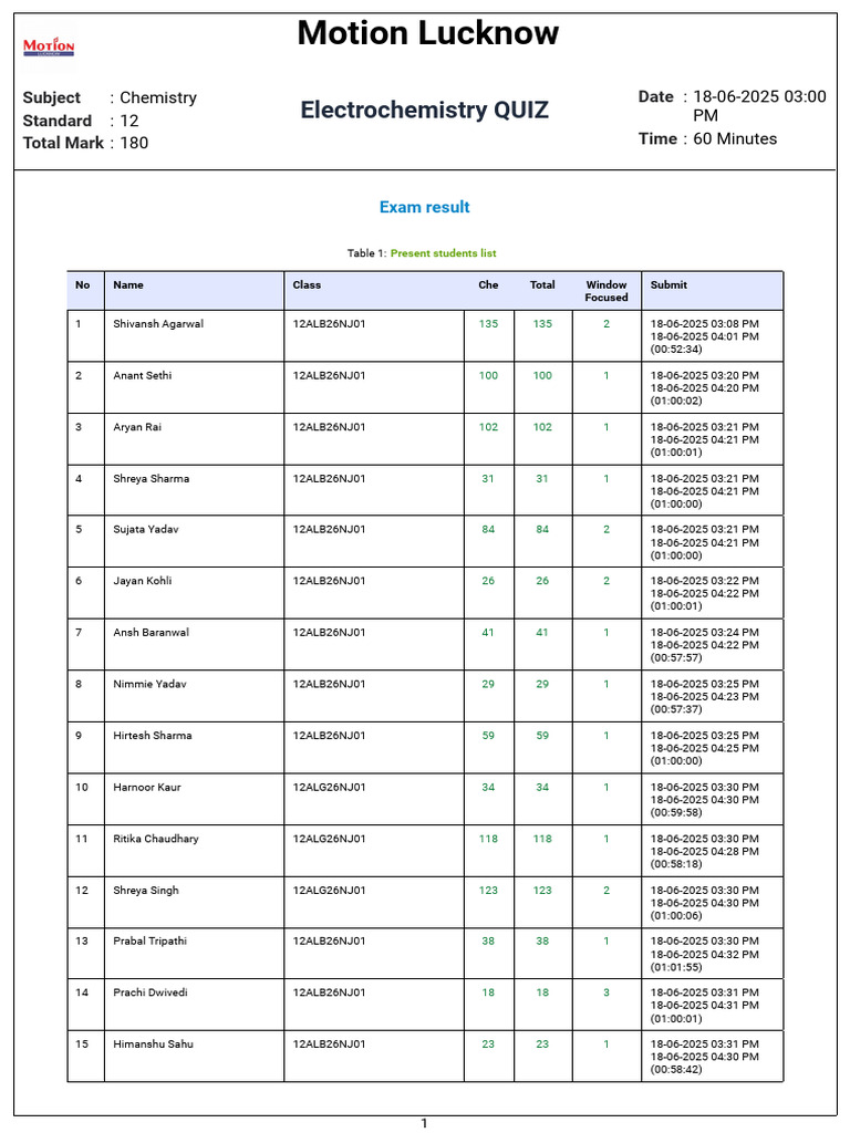 Electrochemistry QUIZ 1750309756 | PDF