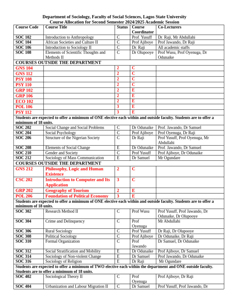 Second Semester Course Allocation | PDF | Sociology | Social Sciences