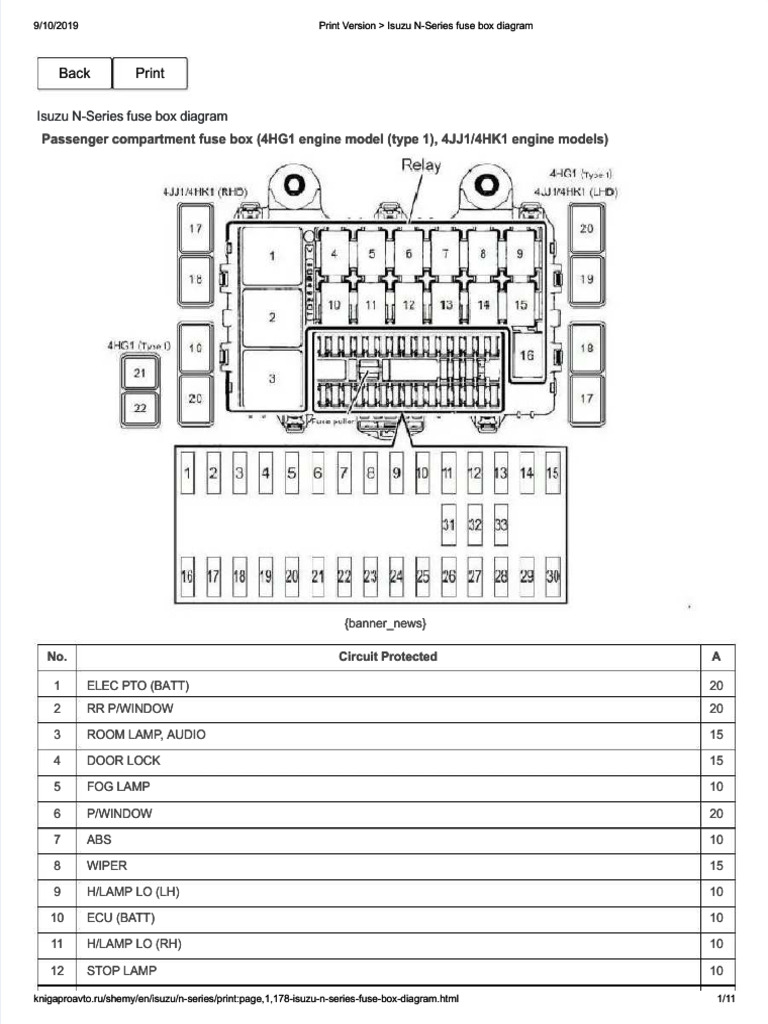 PDF Print Version Isuzu N Series Fuse Box Diagram PDF - Compress | PDF ...