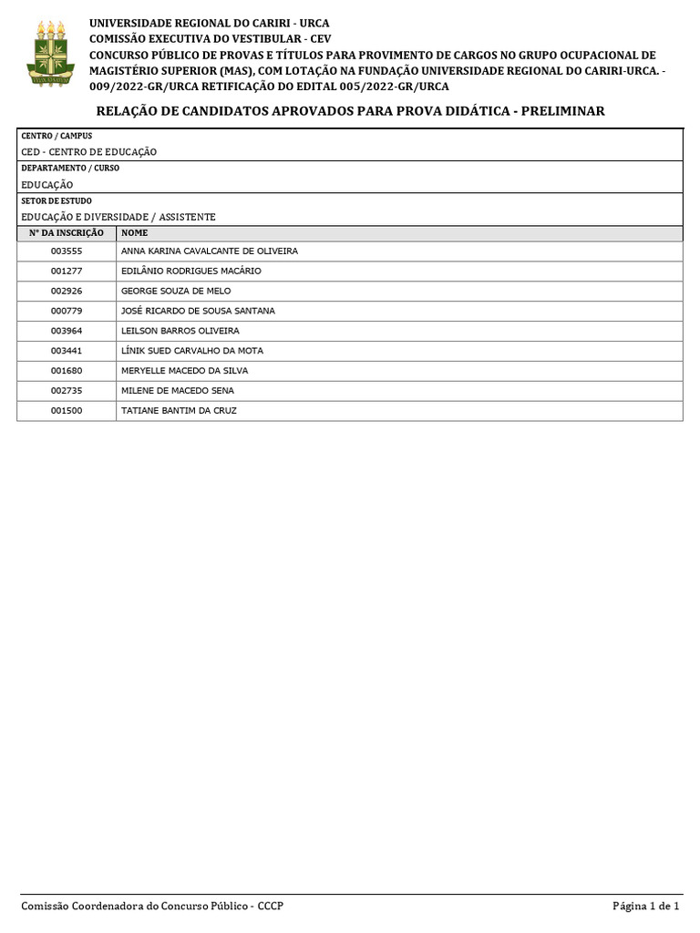 Aprovados para Prova Didática URCA | PDF