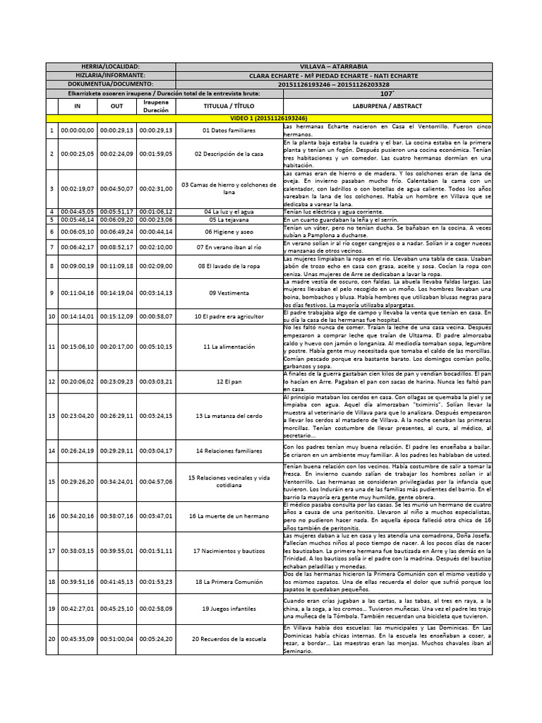 13 CLARA ECHARTE Ma PIEDAD ECHARTE NATI ECHARTE | PDF | Panes